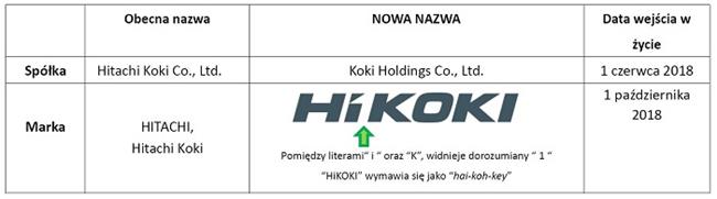 HITACHI, Hitachi Koki zmienia się na HiKOKI | Narzedzia.pl
